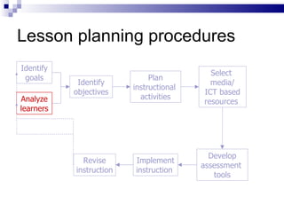 Writing specific instructional/learning objectives | PPT