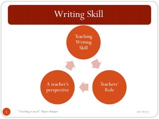 Developing Writing Skills