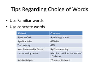 Writing skills | PPTX | Freelance Writing | Content Production