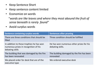 Writing skills | PPTX | Freelance Writing | Content Production