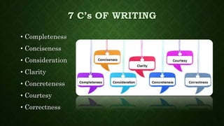 Writing skills | PPTX