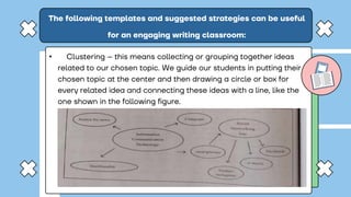 WRITING SKILLS in teaching writing eng maj 107 | PPTX