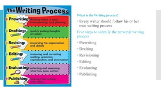 Writing skills English language Teaching.pptx