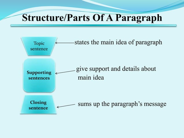 Writing Skills (Paragraph and Essay Writing) | PPTX