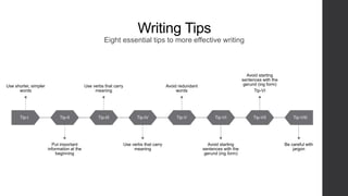 Writing skills the principles | PPTX