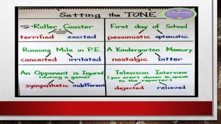 WRITING SLIDE- TONE.pptx
