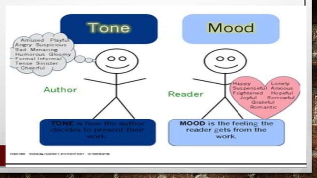 WRITING SLIDE- TONE.pptx