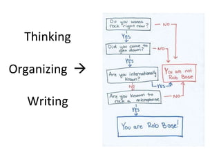 Writing slideshow | PPT