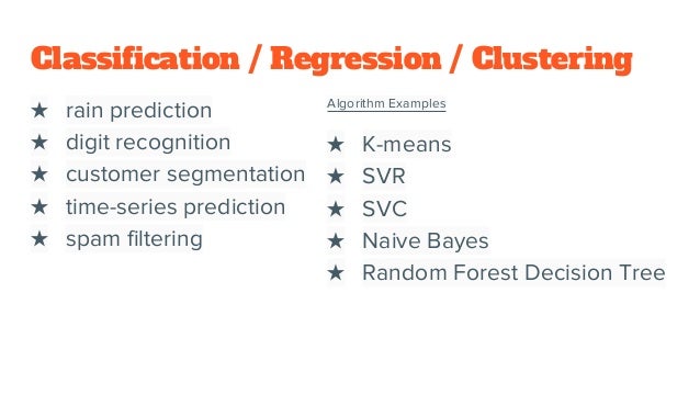Classification Regression Clustering