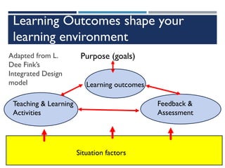 Writing SMART learning outcomes 2015 | PDF