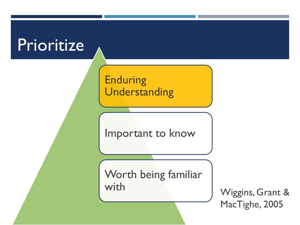 Writing SMART learning outcomes 2015 Writing SMART learning outcomes 2015
