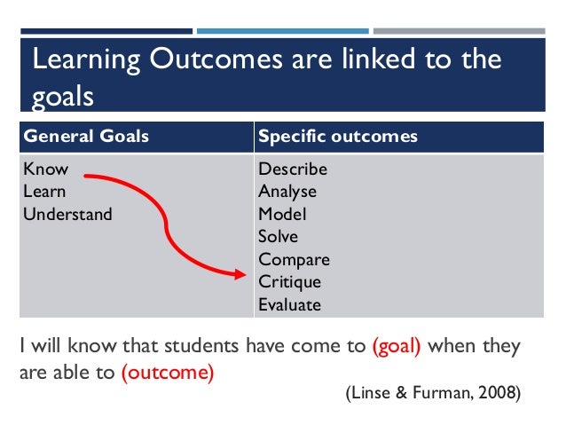 Writing SMART learning outcomes 2015 Writing SMART learning outcomes 2015