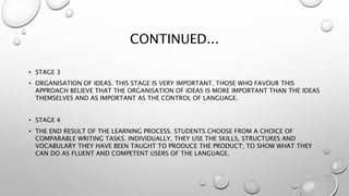 Writing stages in product approach | PPT