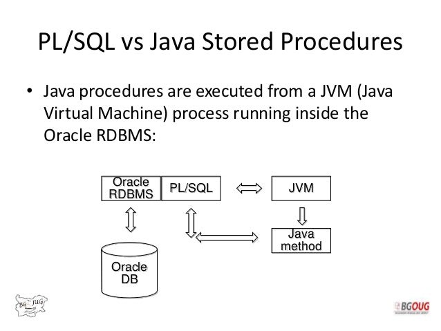 Writing Java Stored Procedures in Oracle 12c Writing Java Stored Procedures in Oracle 12c