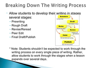 Instructional Approaches to Written Language | PPT