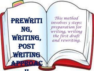 Writing Strategies in English Language Arts | PPT