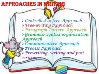 Writing Strategies in English Language Arts | PPT