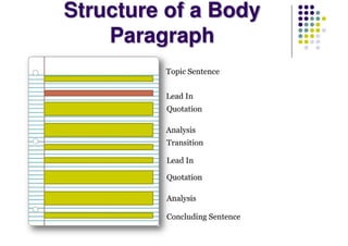 Writing Strong Paragraphs | PDF