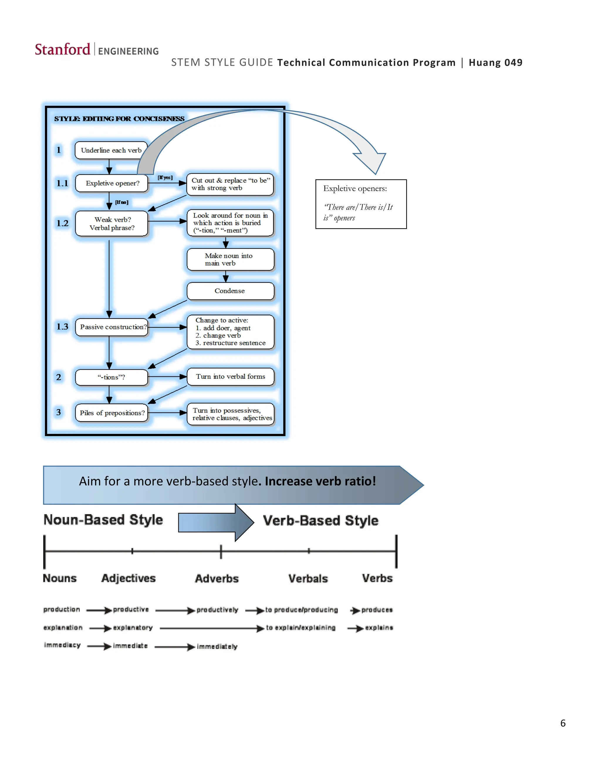 writing_style_guide for writers and lectures and others | PDF