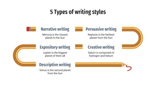 Writing Styles Infographics by Slidesgo.pptx