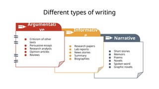 Writing Styles Infographics by Slidesgo (1).pptx