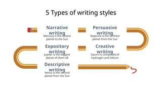 Writing Styles Infographics by Slidesgo (1).pptx