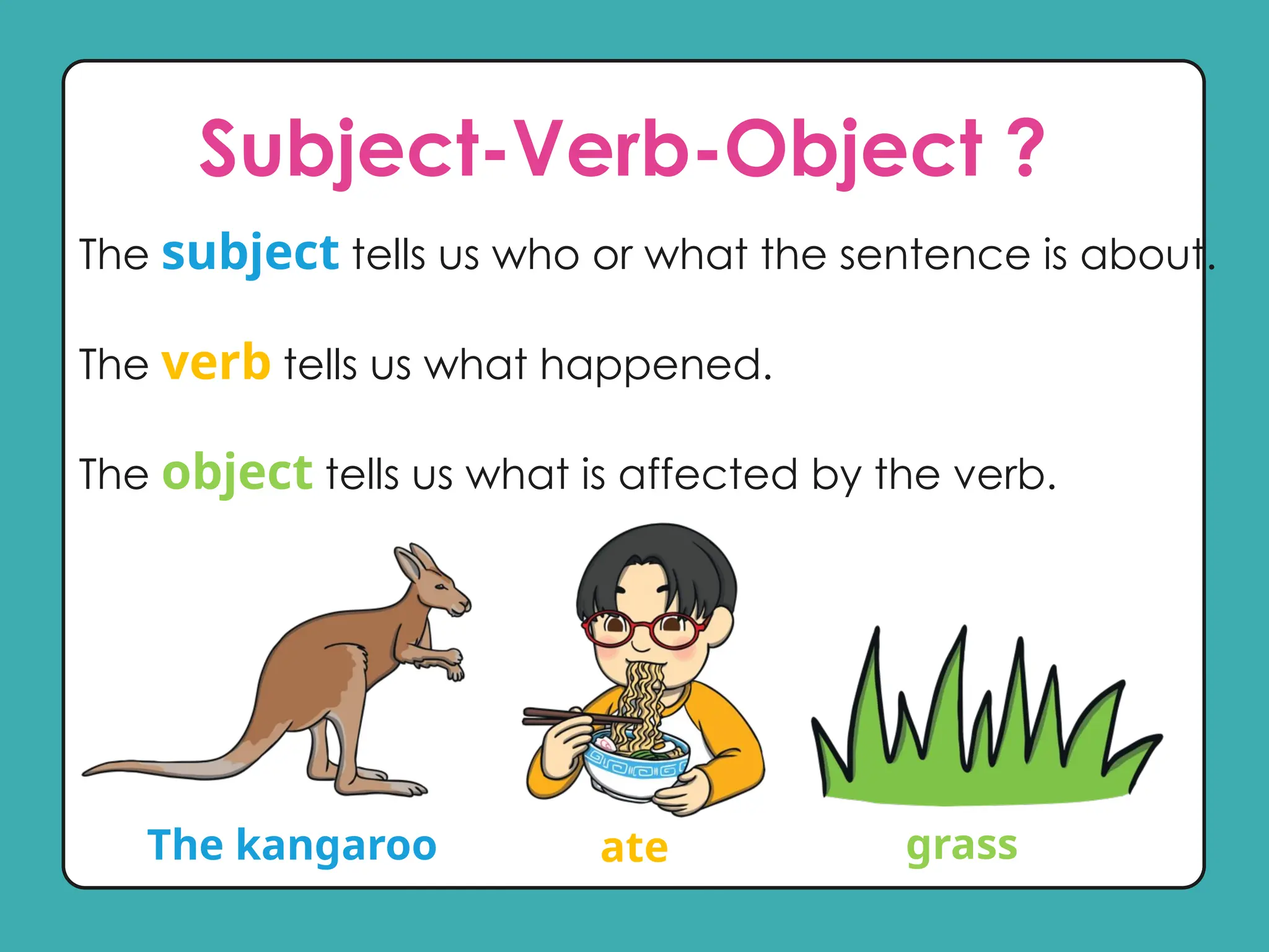 Writing sentences (Subject-Verb-Object).pptx