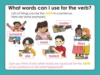 Writing sentences (Subject-Verb-Object).pptx