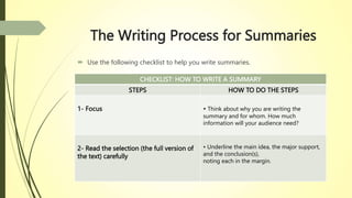Writing Summaries.ppt