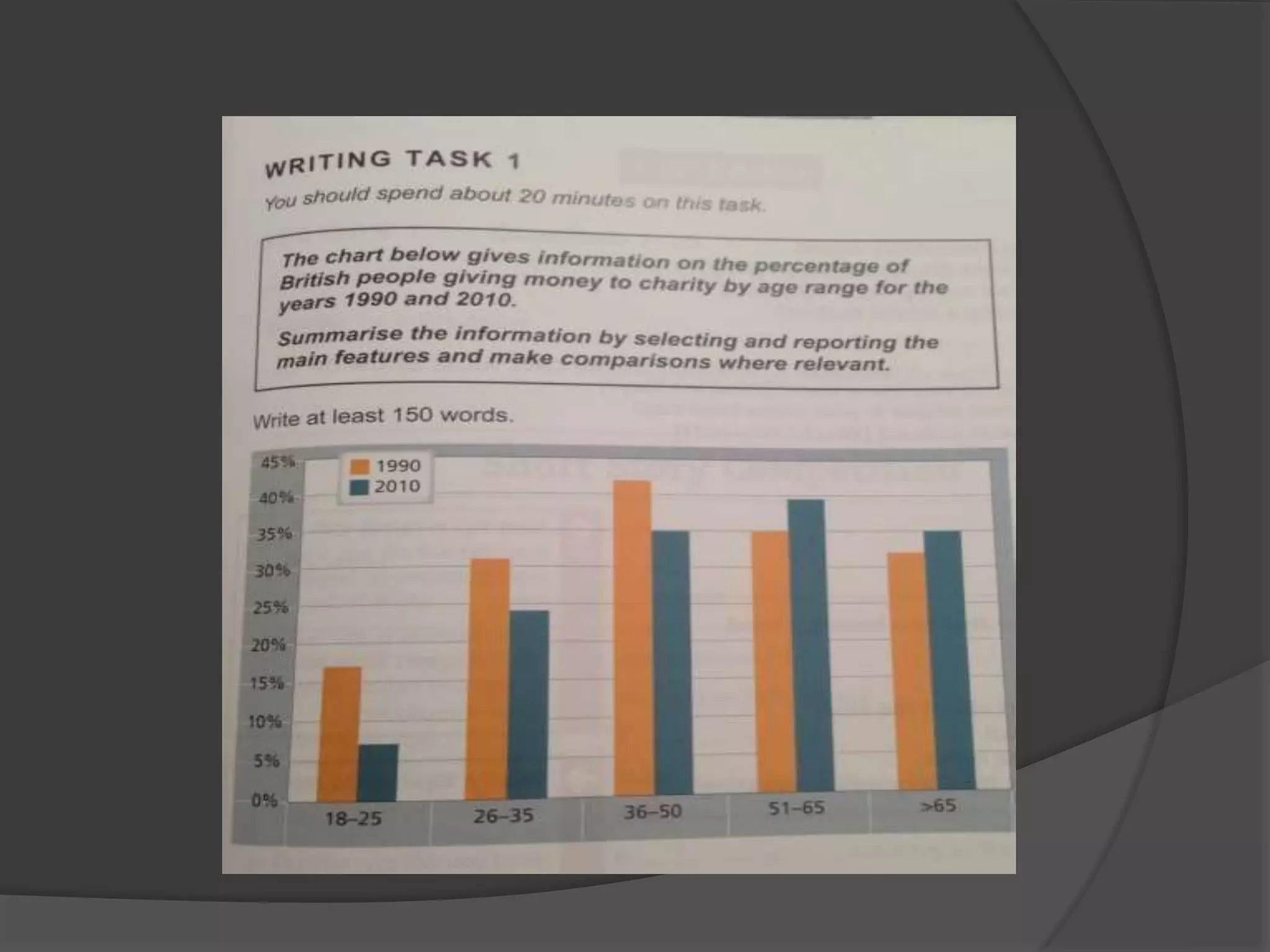 IELTS Writing Task 01 | PPTX