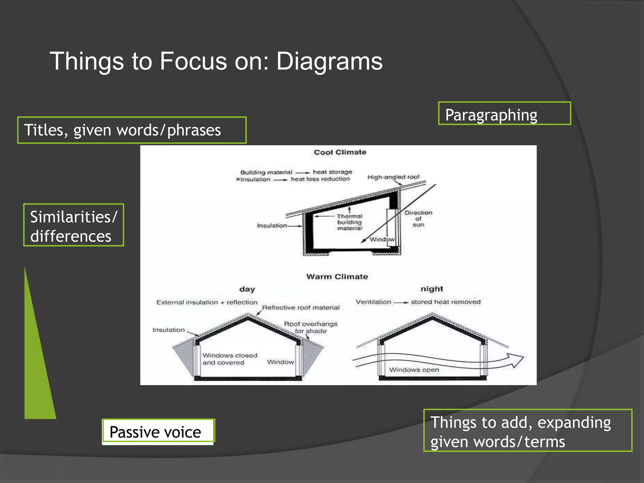 IELTS Writing Task 01 | PPTX