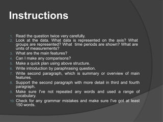 IELTS Writing Task 01 | PPTX