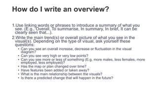 WRITING TASK 1 IELTS Overview.pptx