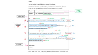 WRITING (TASK 1) email and letter for muet | PPTX