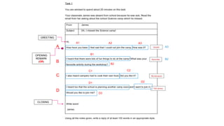 WRITING (TASK 1) email and letter for muet | PPTX