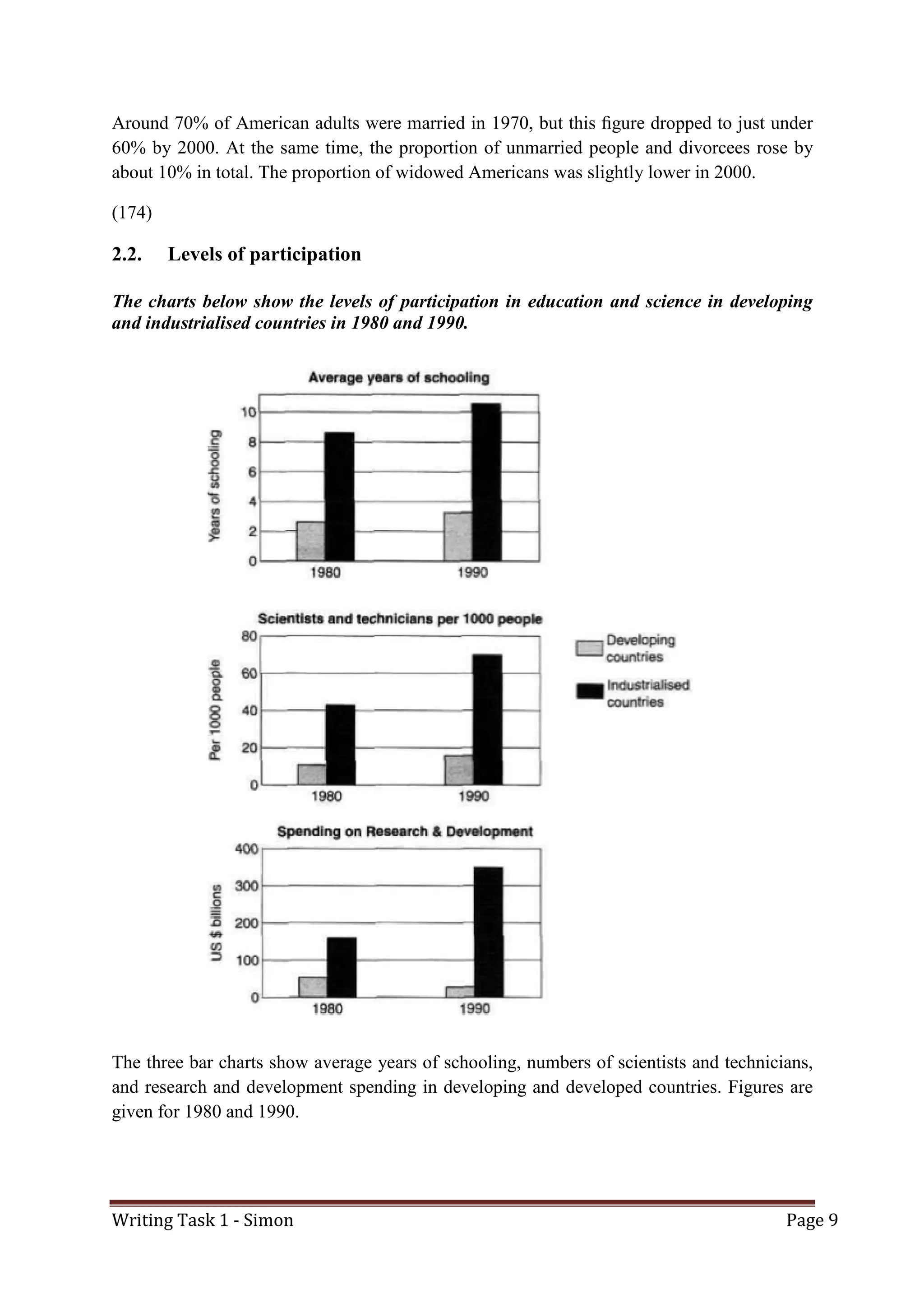 Writing task 1 band 9 collection | PDF