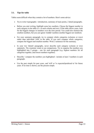 Writing task 1 band 9 collection | PDF