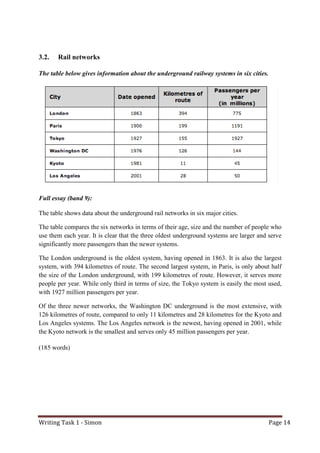 Writing task 1 band 9 collection | PDF
