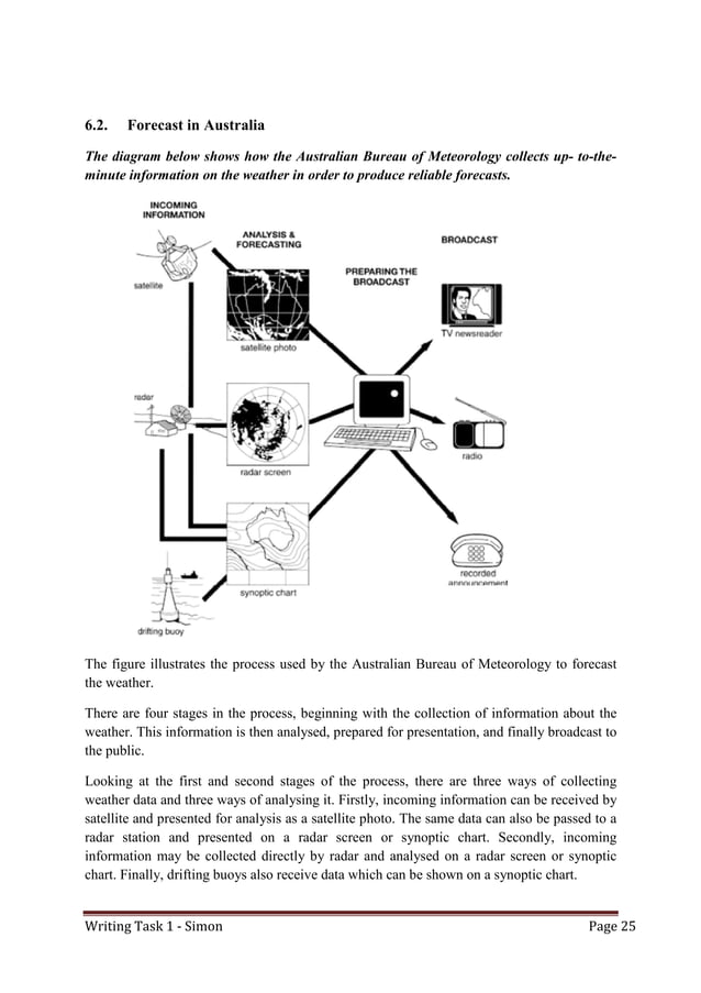 Writing task 1 band 9 collection | PDF