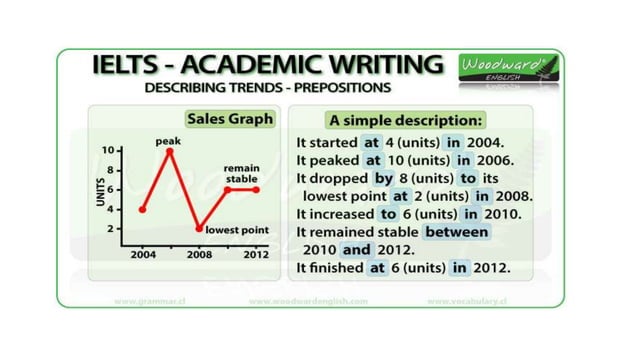 WRITING TASK 1-using preposition in presenting data- RELASI IELTS.pptx