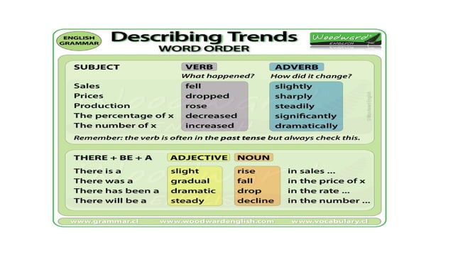 WRITING TASK 1-using preposition in presenting data- RELASI IELTS.pptx