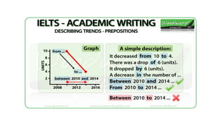WRITING TASK 1-using preposition in presenting data- RELASI IELTS.pptx