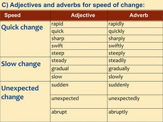 Writing task 1 academic ielts | PPTX