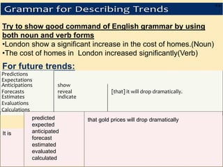 Writing task 1 academic ielts | PPTX