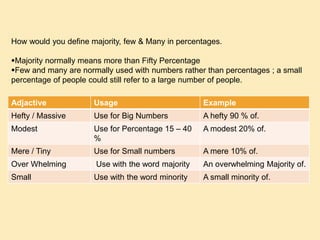 Writing task 1 academic ielts | PPTX