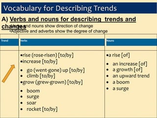 Writing task 1 academic ielts | PPTX