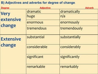 Writing task 1 academic ielts | PPTX