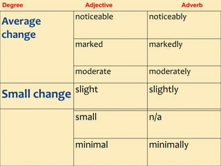 Writing task 1 academic ielts | PPTX