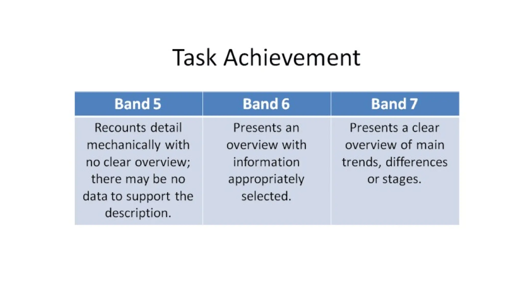 WRITING TASK 1_MAKING OVERVIEW for ielts.pptx