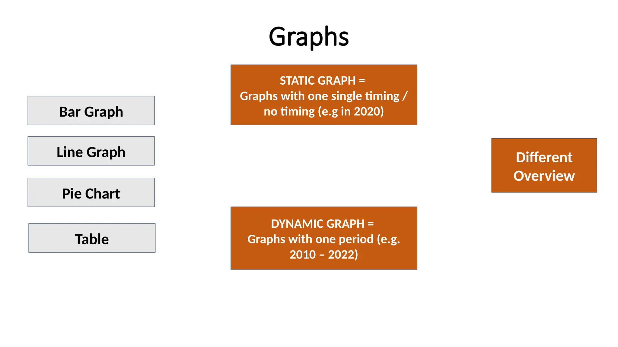 WRITING TASK 1_MAKING OVERVIEW for ielts.pptx